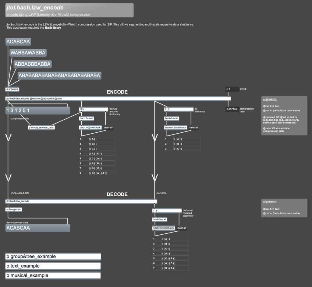 lempel–ziv–welch | Olivier Pasquet